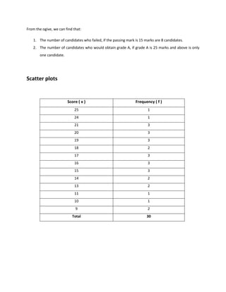 Analyse and intepretation of test scores | DOCX