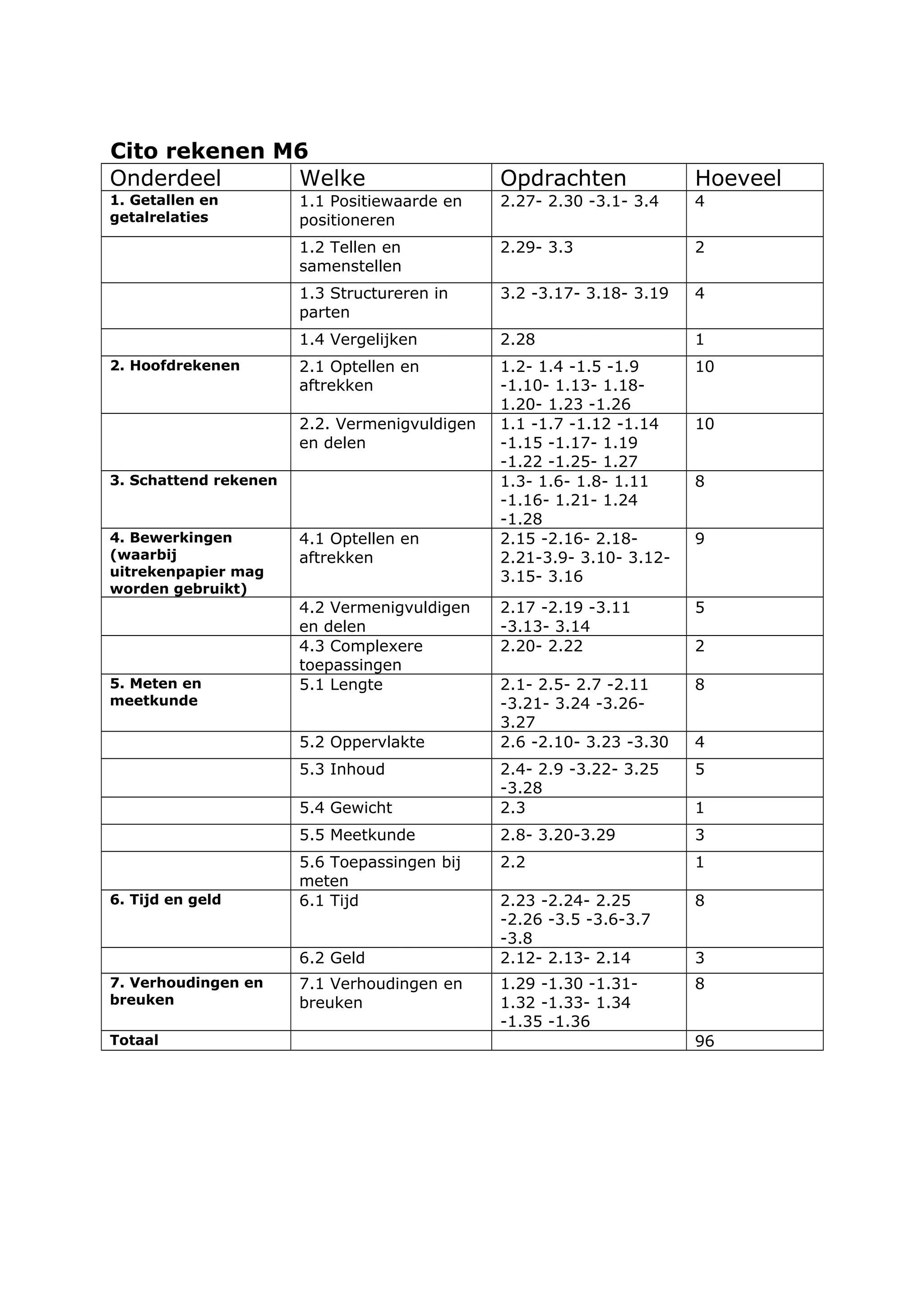 Analyse cito rekenen | DOC
