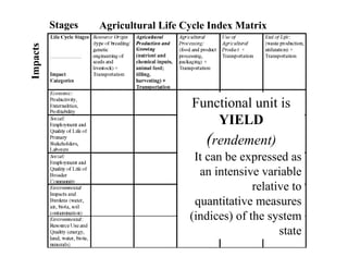 Analyse De Cycle De Vie Life Cycle Analysis | PPT