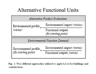 Analyse De Cycle De Vie Life Cycle Analysis | PPT