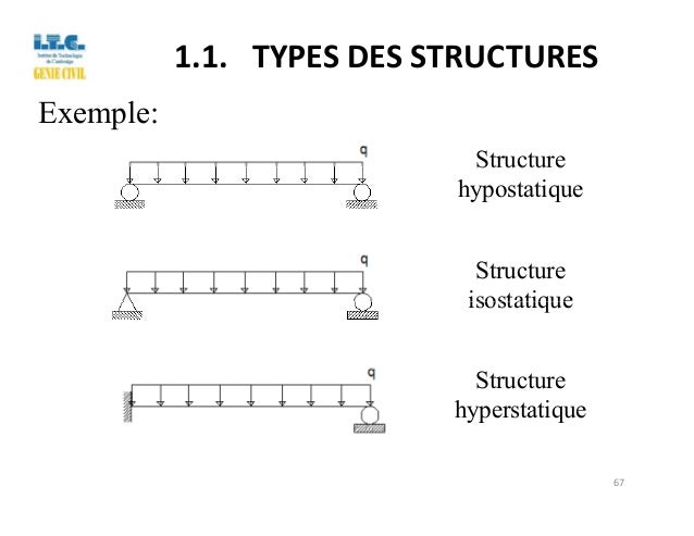 Analyse de structure i4