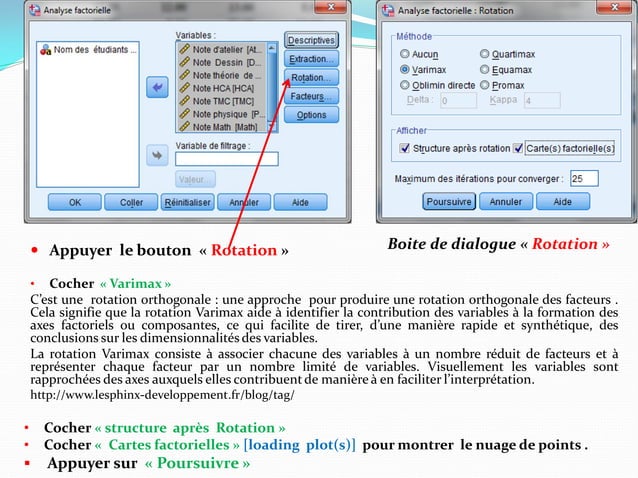 Analyse En Composantes Principales Acp Sous Spss Principal Component