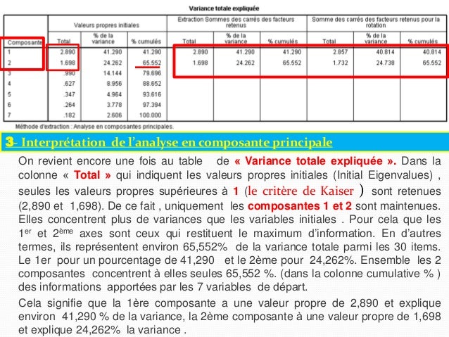 Analyse En Composantes Principales Acp Sous Spss Principal Compone…