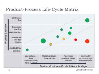 Manufacturing strategy check-list | PPTX