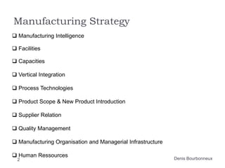 Manufacturing strategy check-list | PPTX
