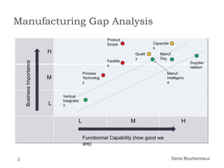 Manufacturing strategy check-list | PPTX