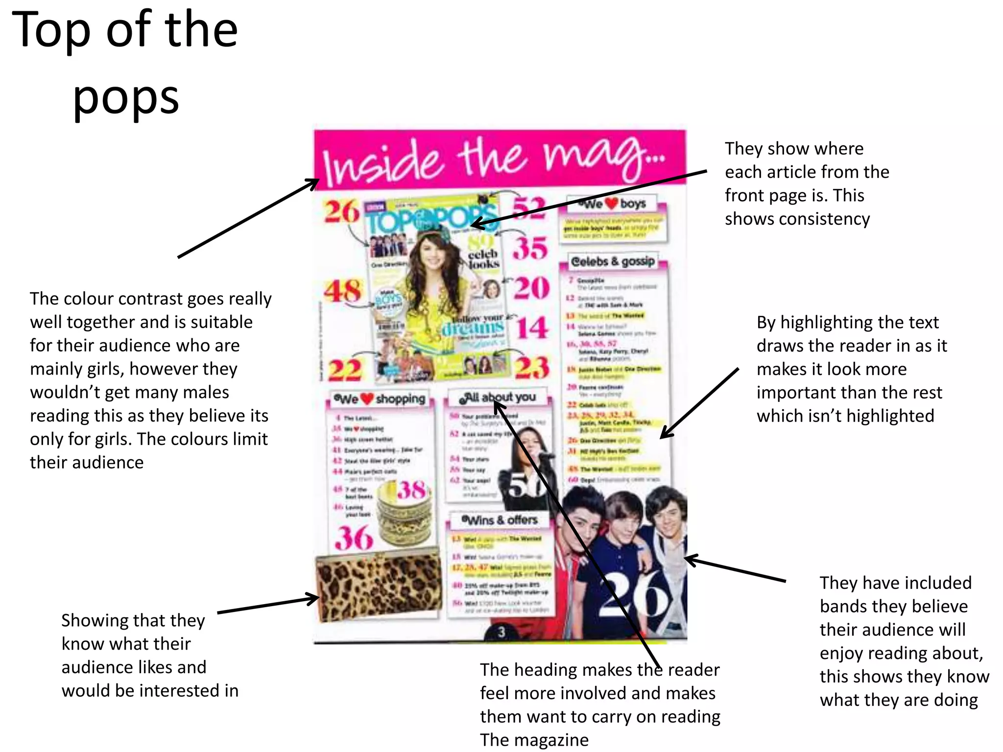 Analyse music magazine contents pages | PPT