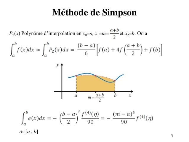 Dérivation et Intégration numériques