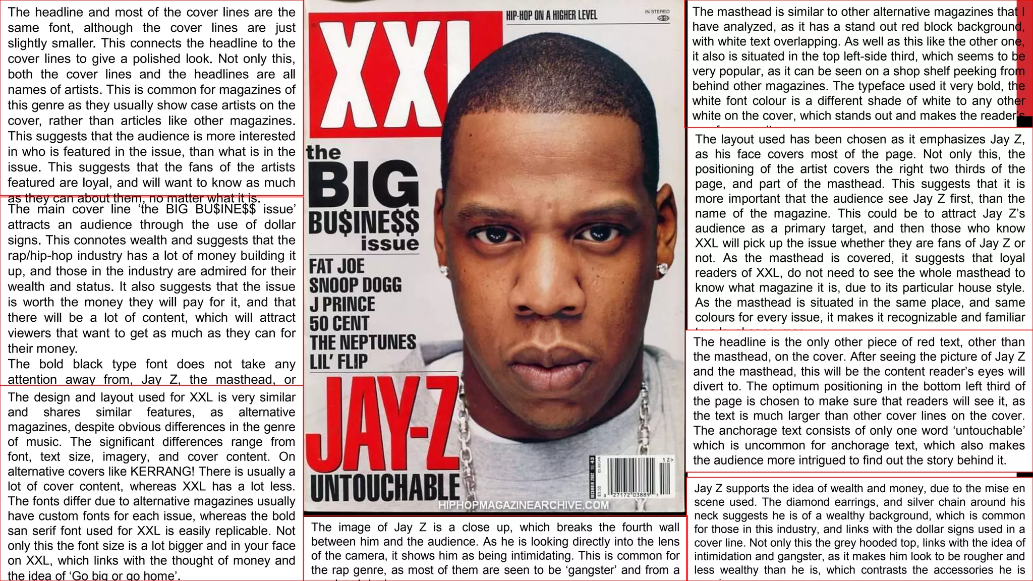 Analysis of Magazine Covers | PPT