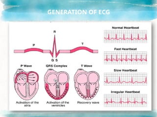 analyser,dental,ecg,eeg , semi, biomedical.pptx