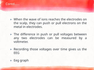 analyser,dental,ecg,eeg , semi, biomedical.pptx