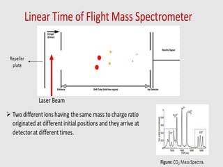 Analyser of Quadrupole and time of flight.pptx