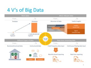 Analyses and processing of big data in financial services | PPT