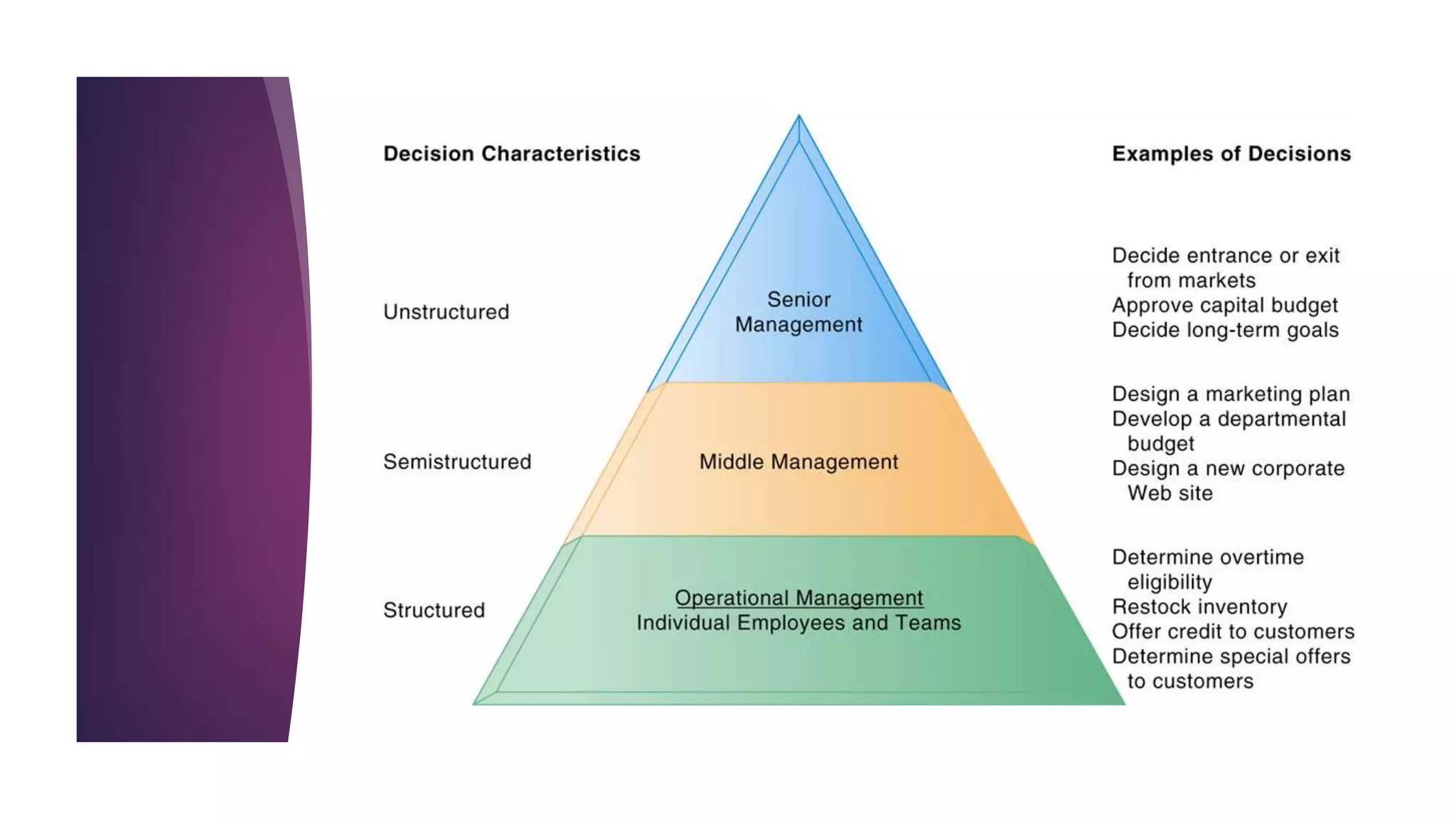 Leading Educational Change | PPT