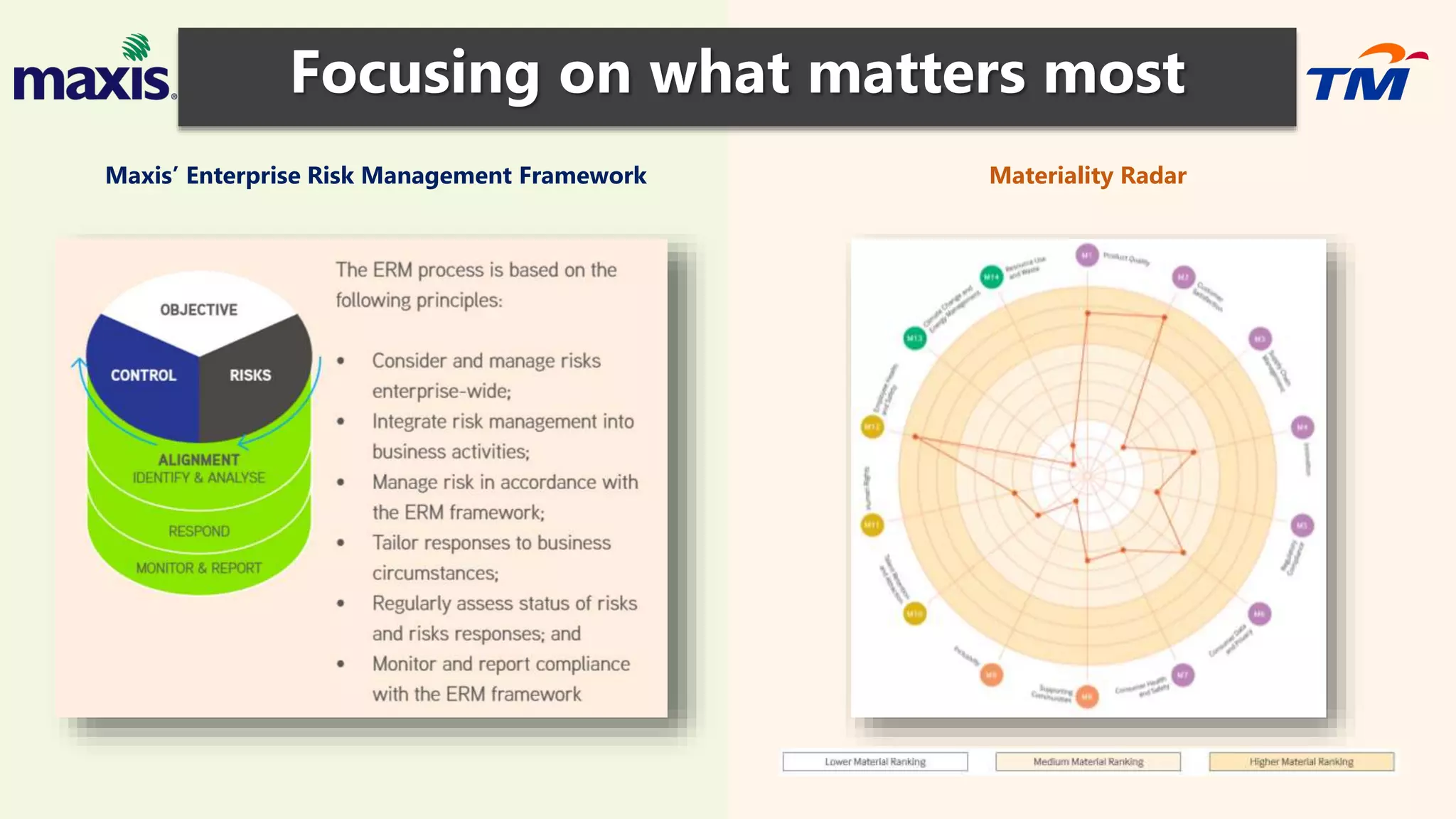 Comparative Analyses of CSR between Maxis and TM | PPTX | Social Networking | Internet