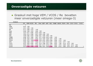 Analyse vetzuren praktijkrijp | PPT