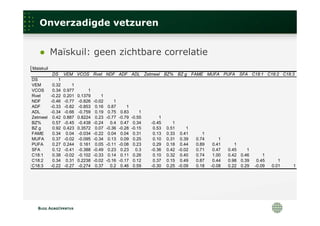 Analyse vetzuren praktijkrijp | PPT