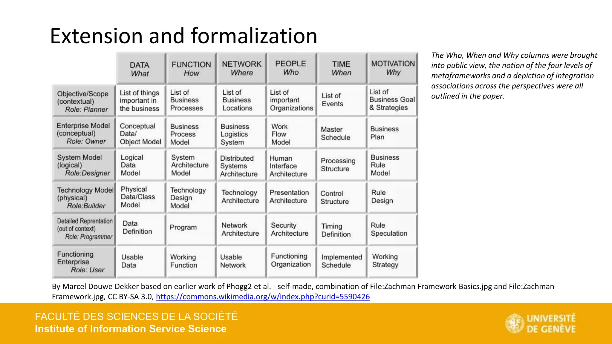 Article summary "A framework for information systems architecture" | PPTX