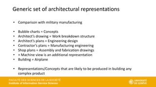 Article summary "A framework for information systems architecture" | PPTX