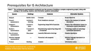 Article summary "A framework for information systems architecture" | PPTX