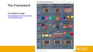 Article summary "A framework for information systems architecture" | PPTX