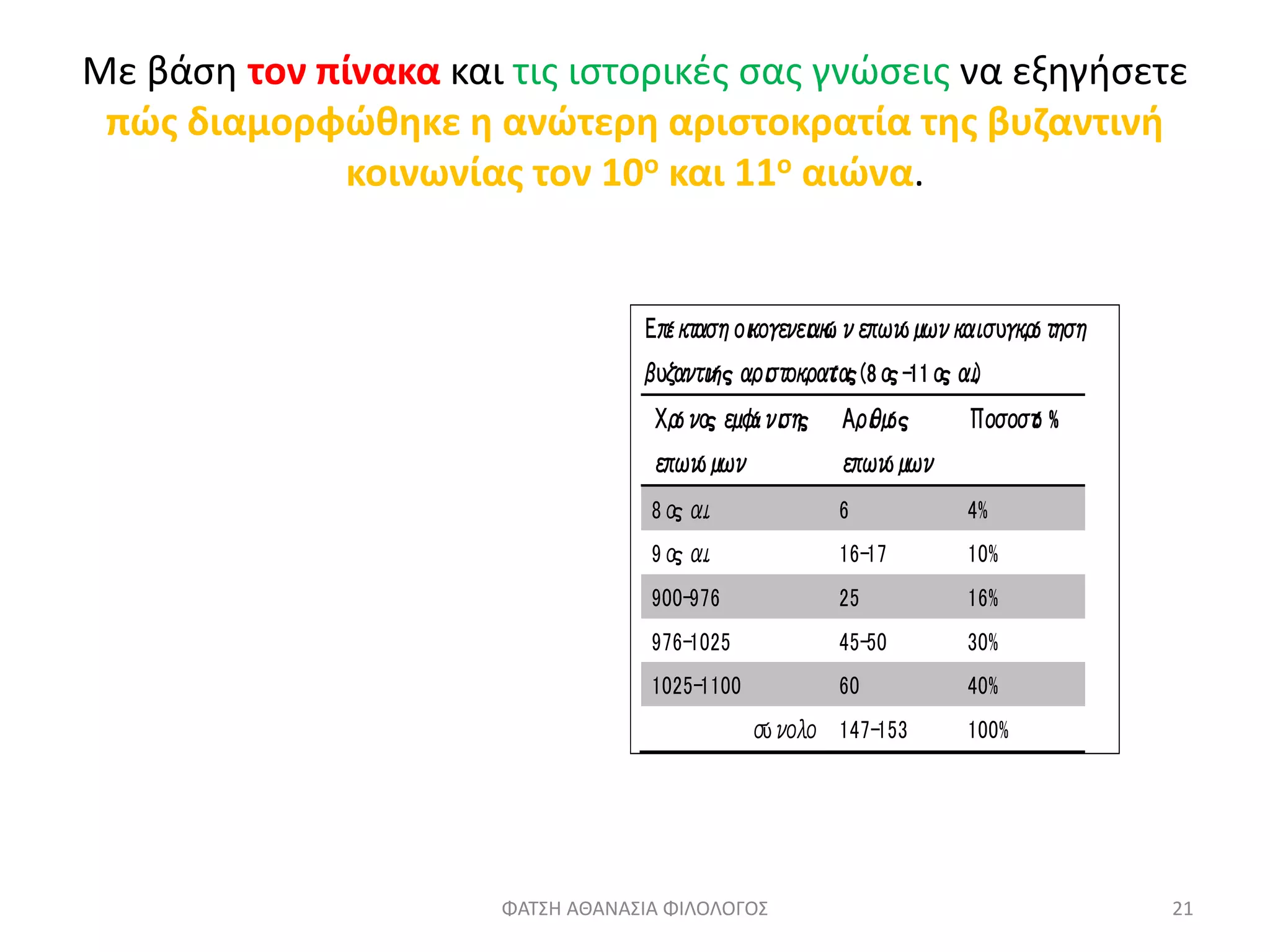 ΑΝΑΛΥΣΗ ΙΣΤΟΡΙΚΩΝ ΠΗΓΩΝ | PPSX