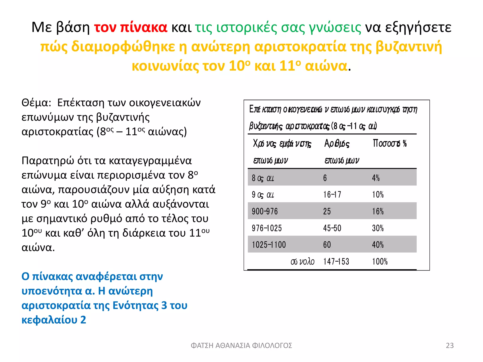 ΑΝΑΛΥΣΗ ΙΣΤΟΡΙΚΩΝ ΠΗΓΩΝ | PPSX