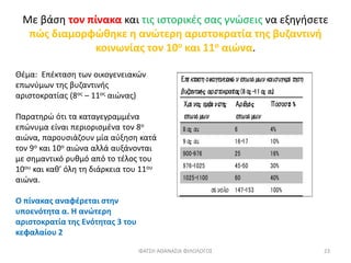ΑΝΑΛΥΣΗ ΙΣΤΟΡΙΚΩΝ ΠΗΓΩΝ | PPSX