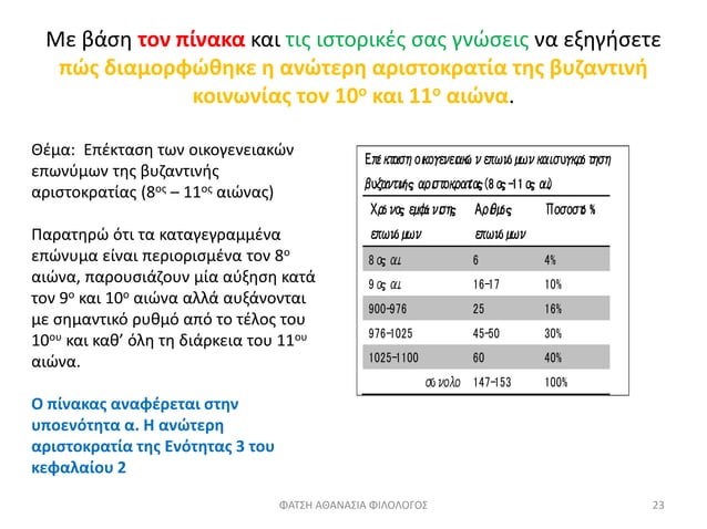ΑΝΑΛΥΣΗ ΙΣΤΟΡΙΚΩΝ ΠΗΓΩΝ | PPSX