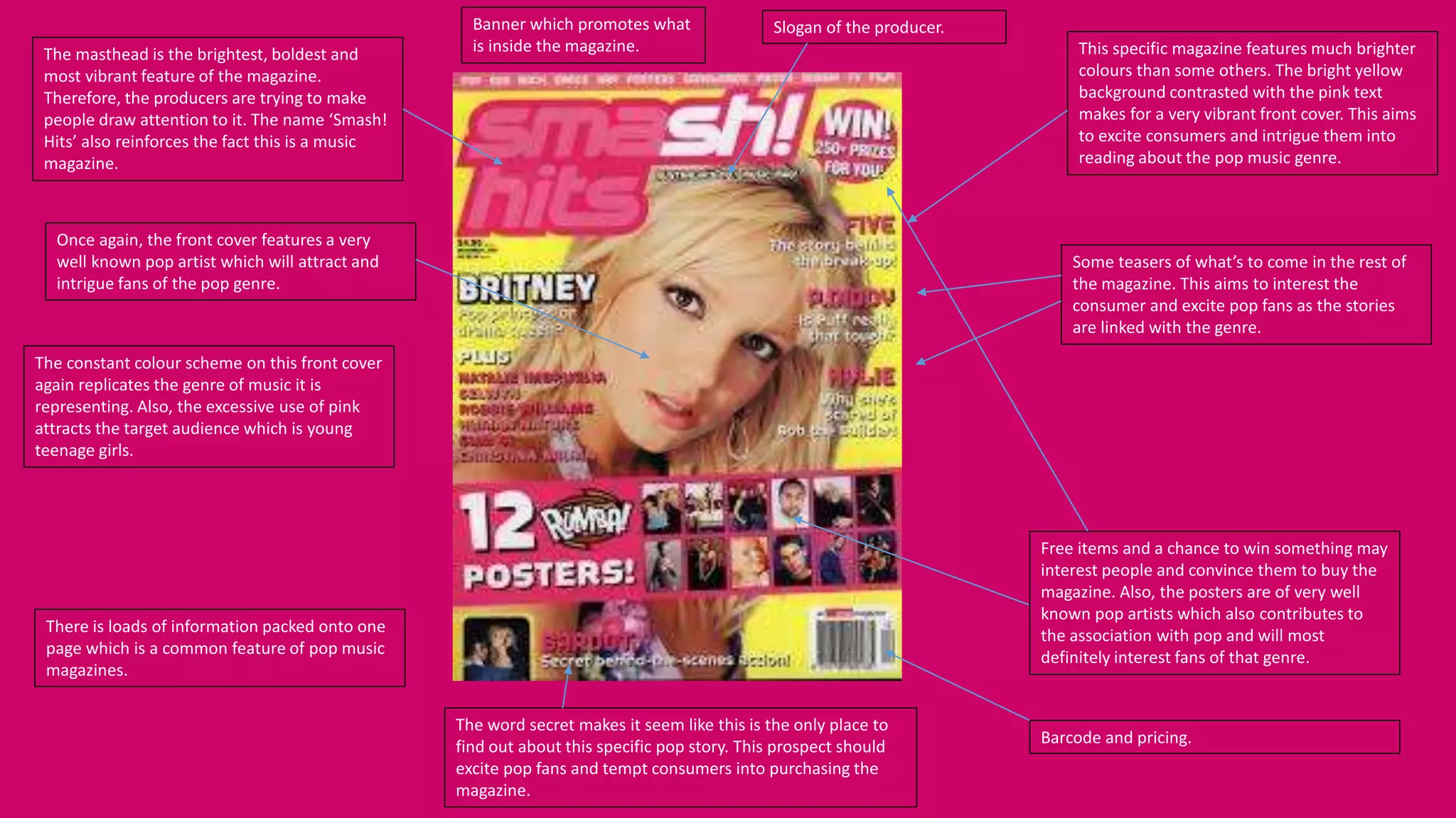 Analysing 3 Pop Music Magazines | PPTX