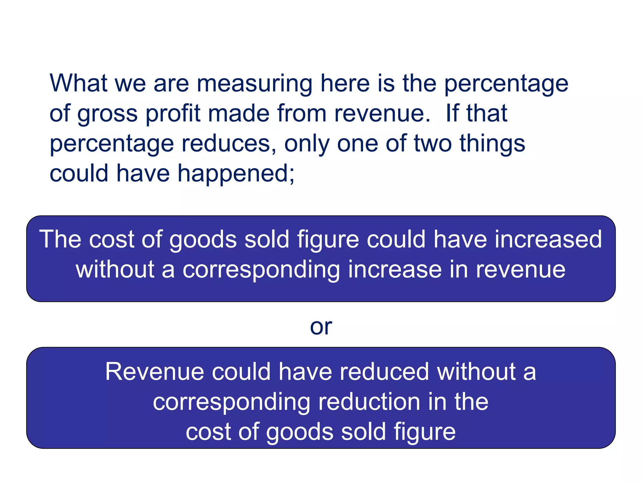 Analysing a business' gross profit margin | PDF