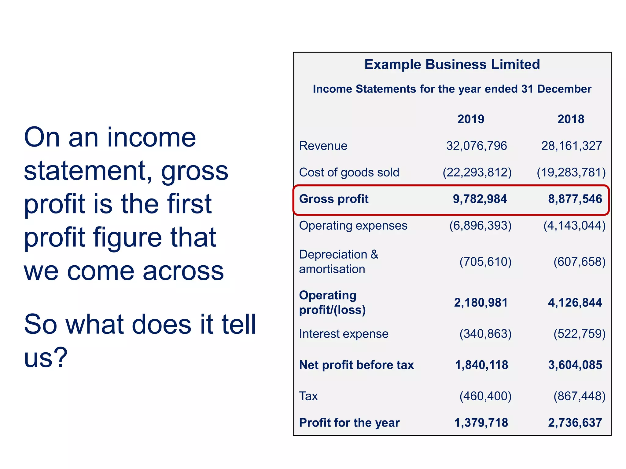 Analysing a business' gross profit margin | PDF