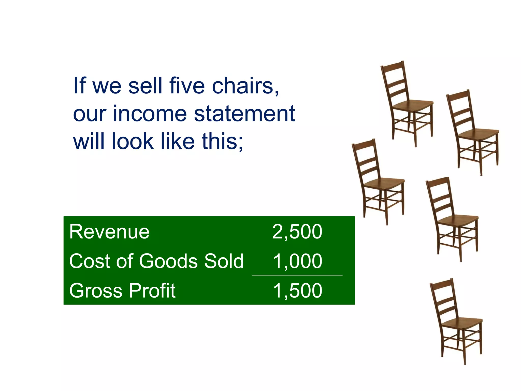 Analysing a business' gross profit margin | PDF