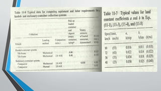 Analysing a hauled container collection system | PPTX | Commercial ...