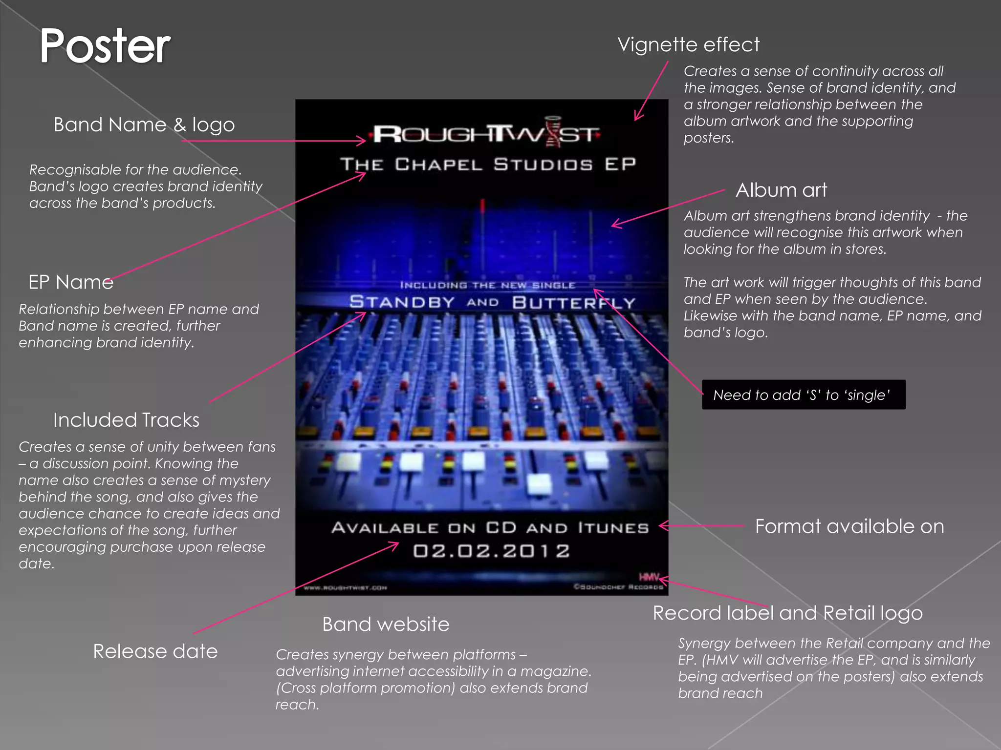 Analysing Ancillary Work | PPT