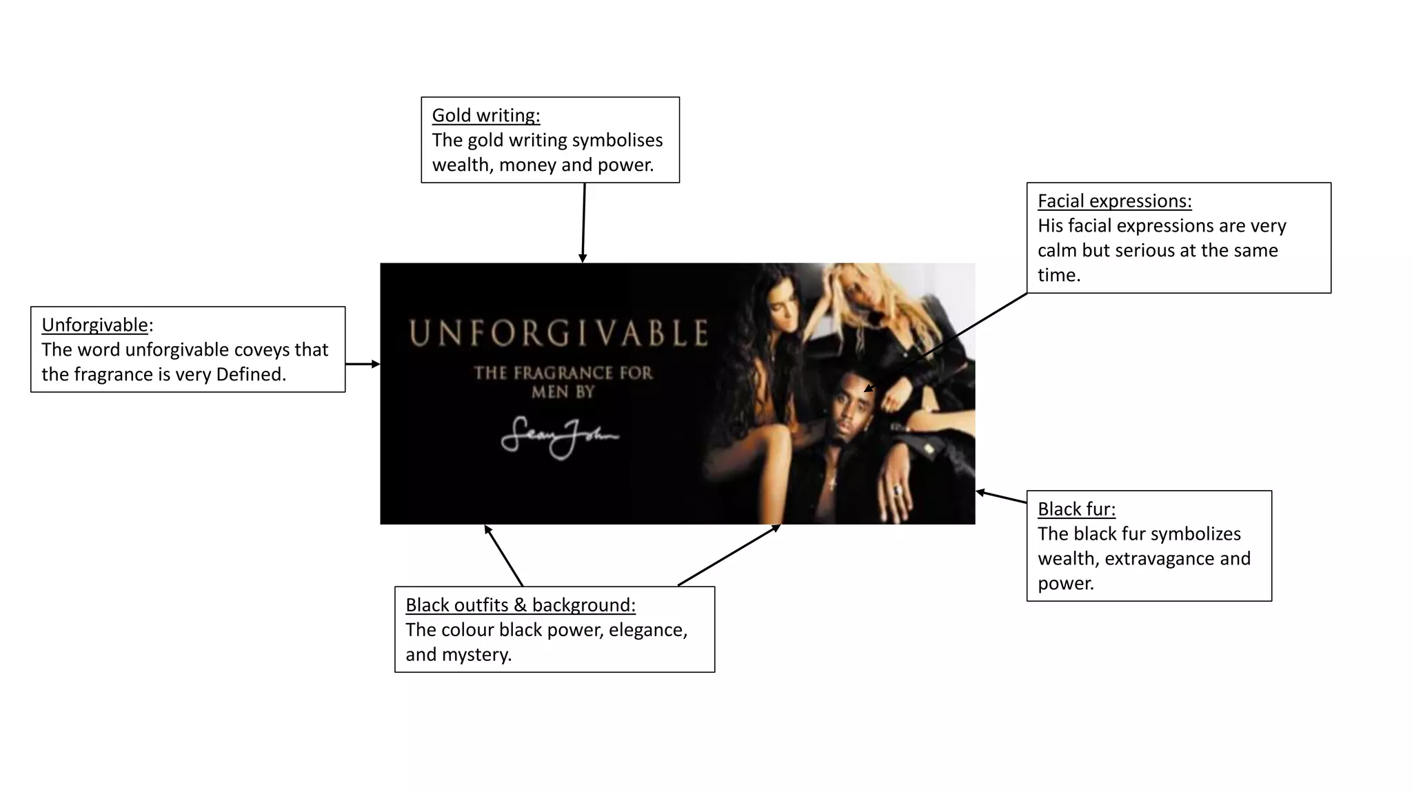 Analysing a poster | PPTX
