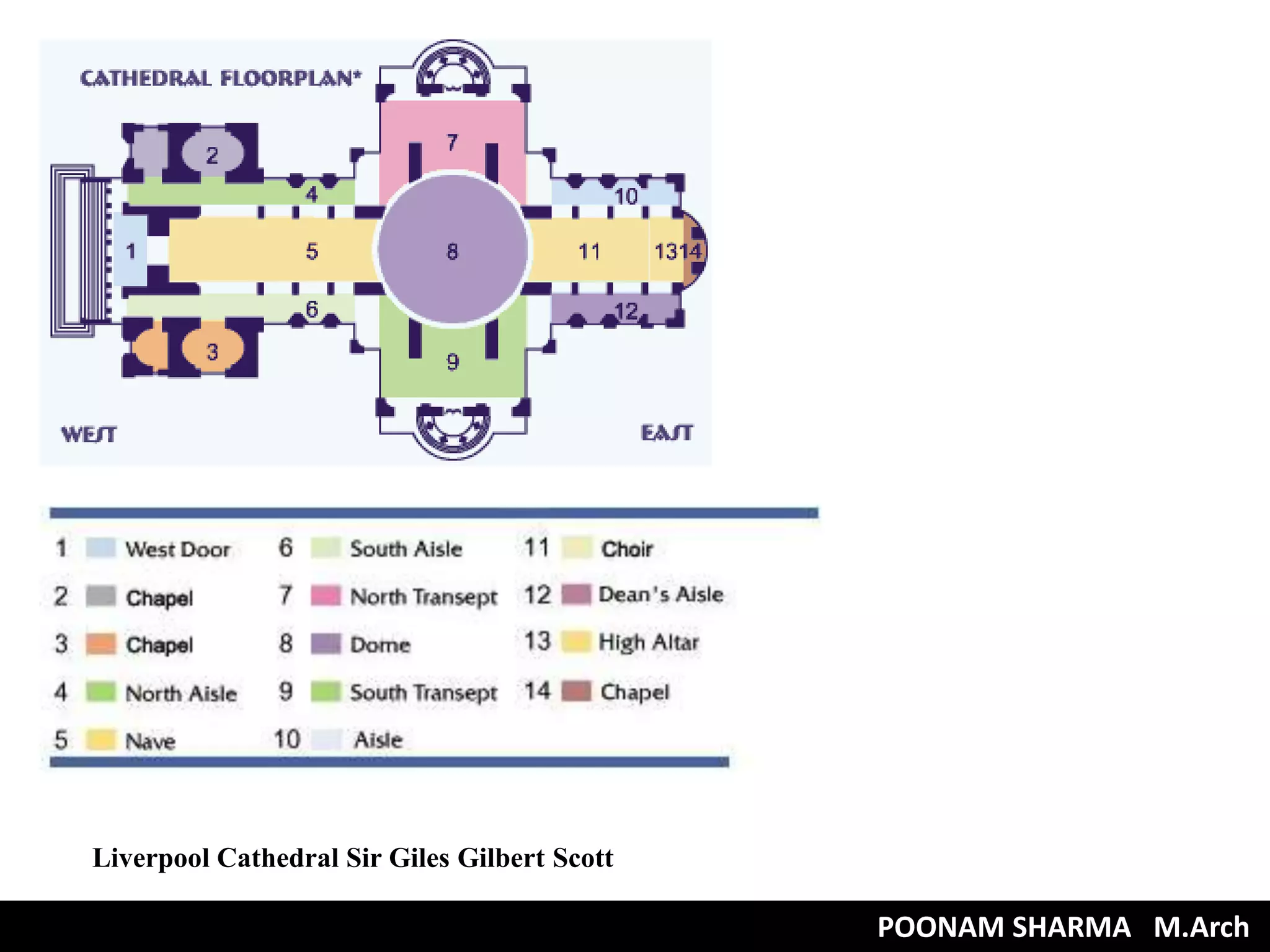 Analysing architecture - Simon Unwin | PPTX