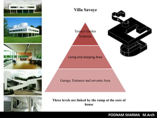 Analysing architecture - Simon Unwin | PPTX