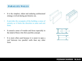 Analysing architecture - Simon Unwin | PPTX