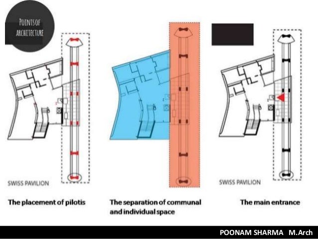 Analysing architecture - couturensa