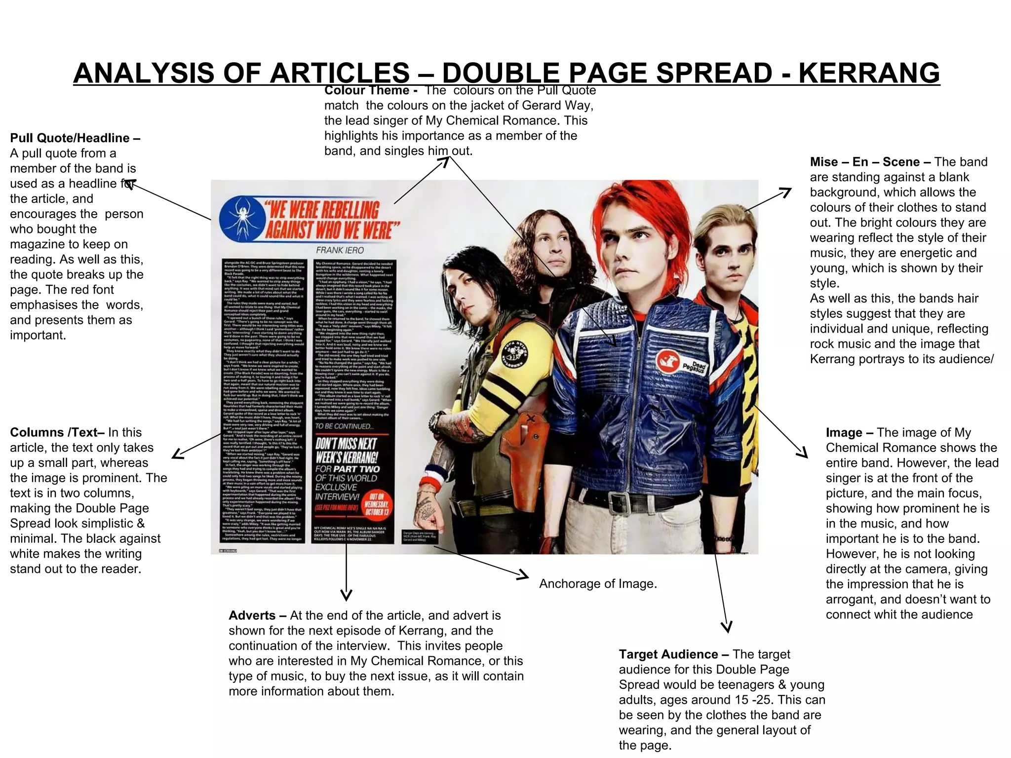 Analysing Double Page Spreads | PPT | Desktop Publishing | Computer Software and Applications