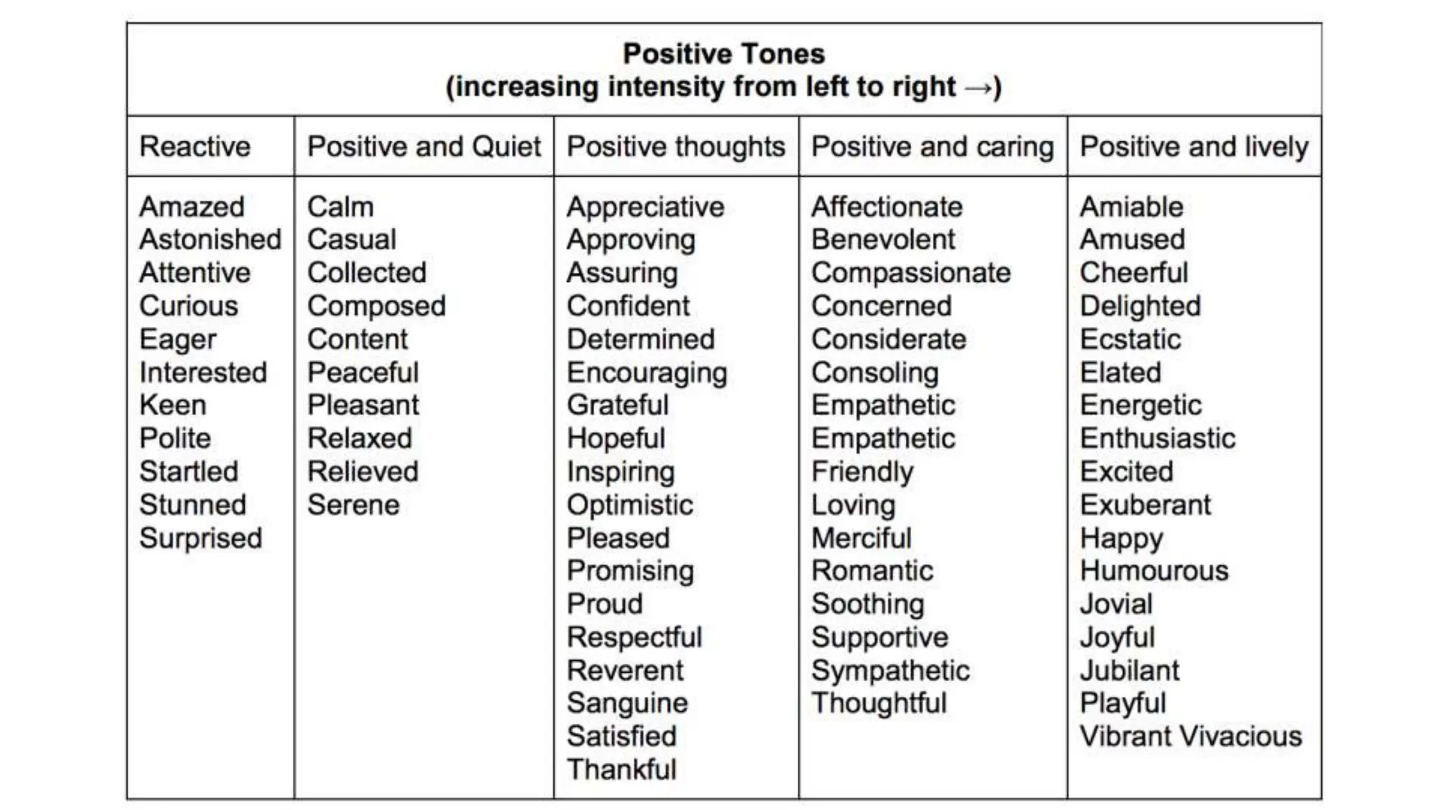 How to analyse cartoons in iB English language and lit | PPTX