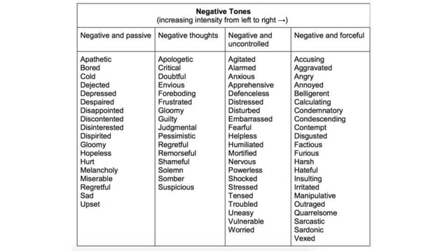 How to analyse cartoons in iB English language and lit | PPTX | Comedy ...