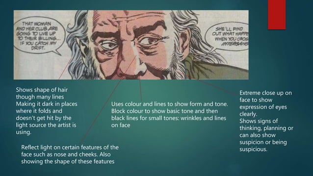 Analysing comics | PPT