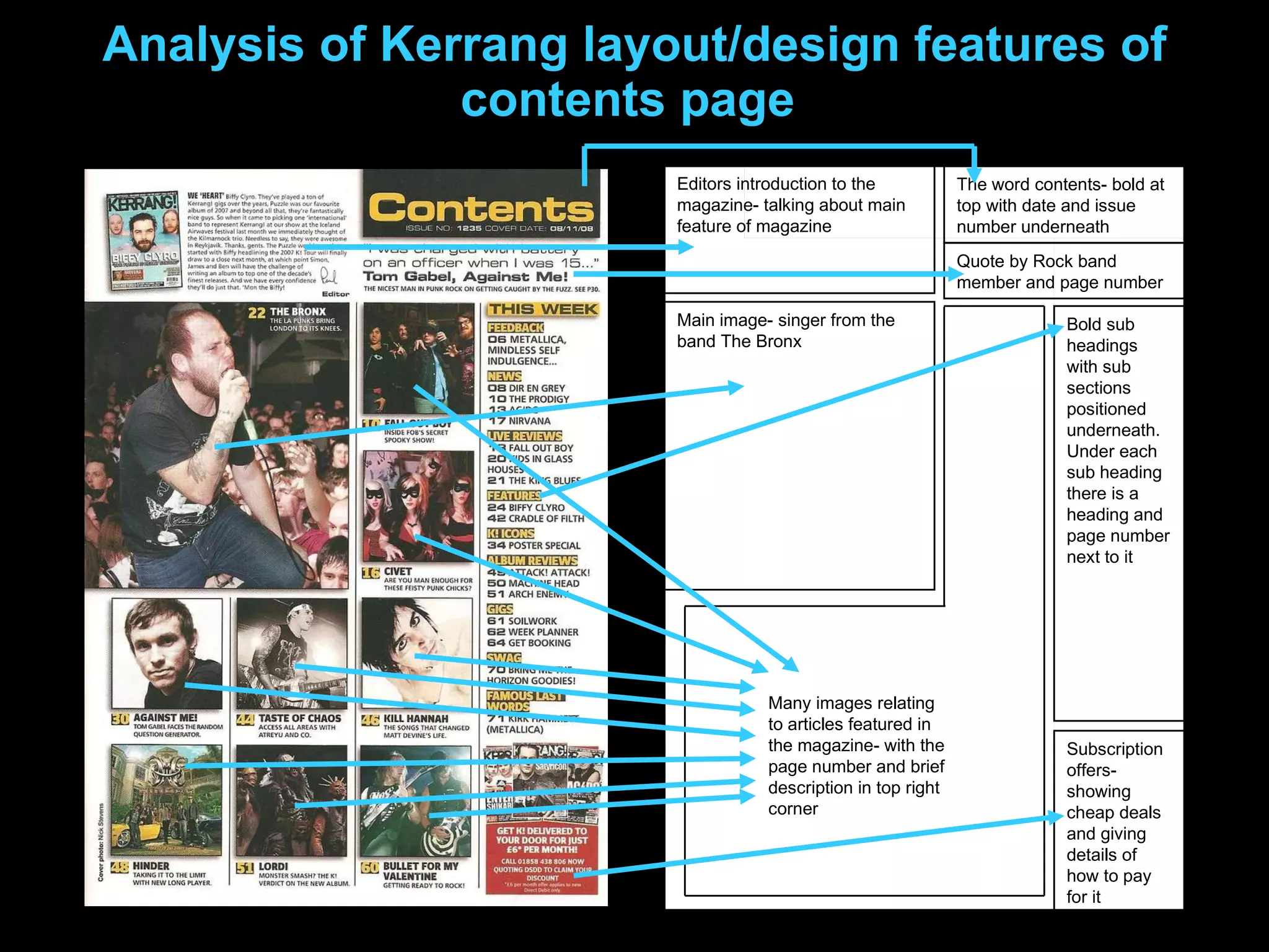 Analysis of Music Magazine Contents Page | PPT