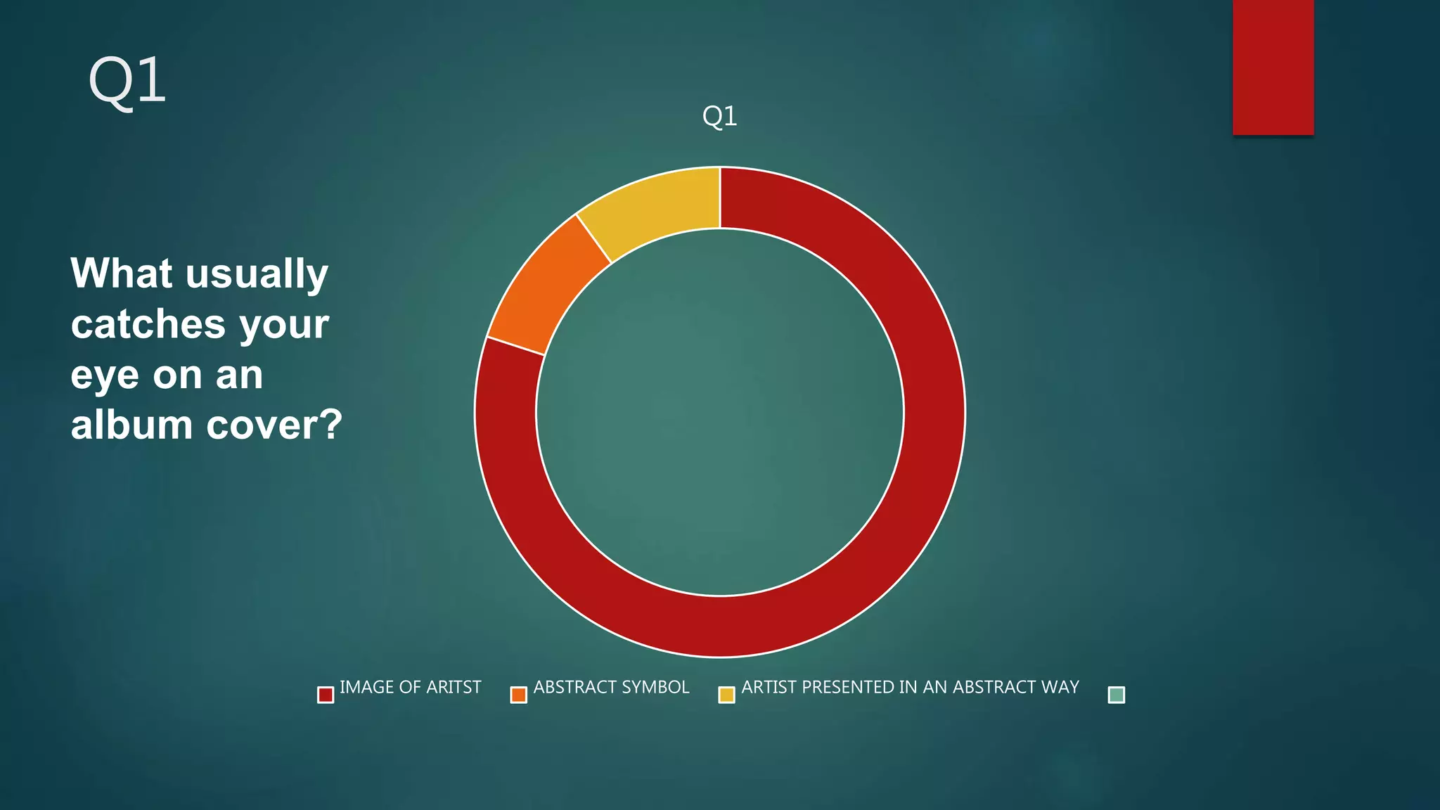 Analysing data results | PPTX