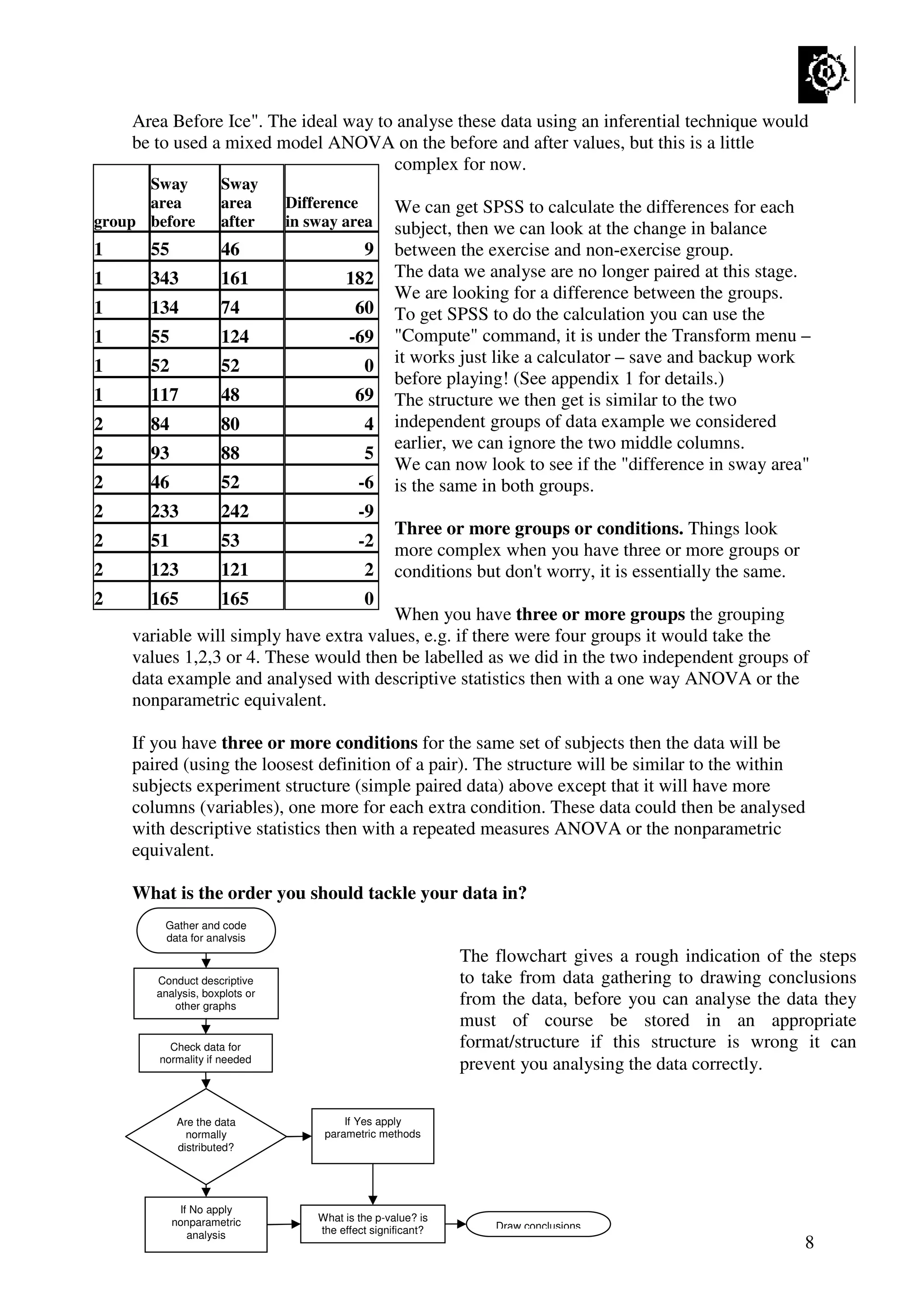 analysing_data_using_spss.pdf