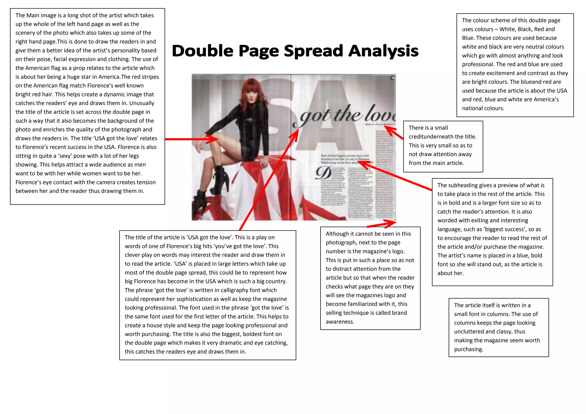 Analysing double page spreads 2.doc