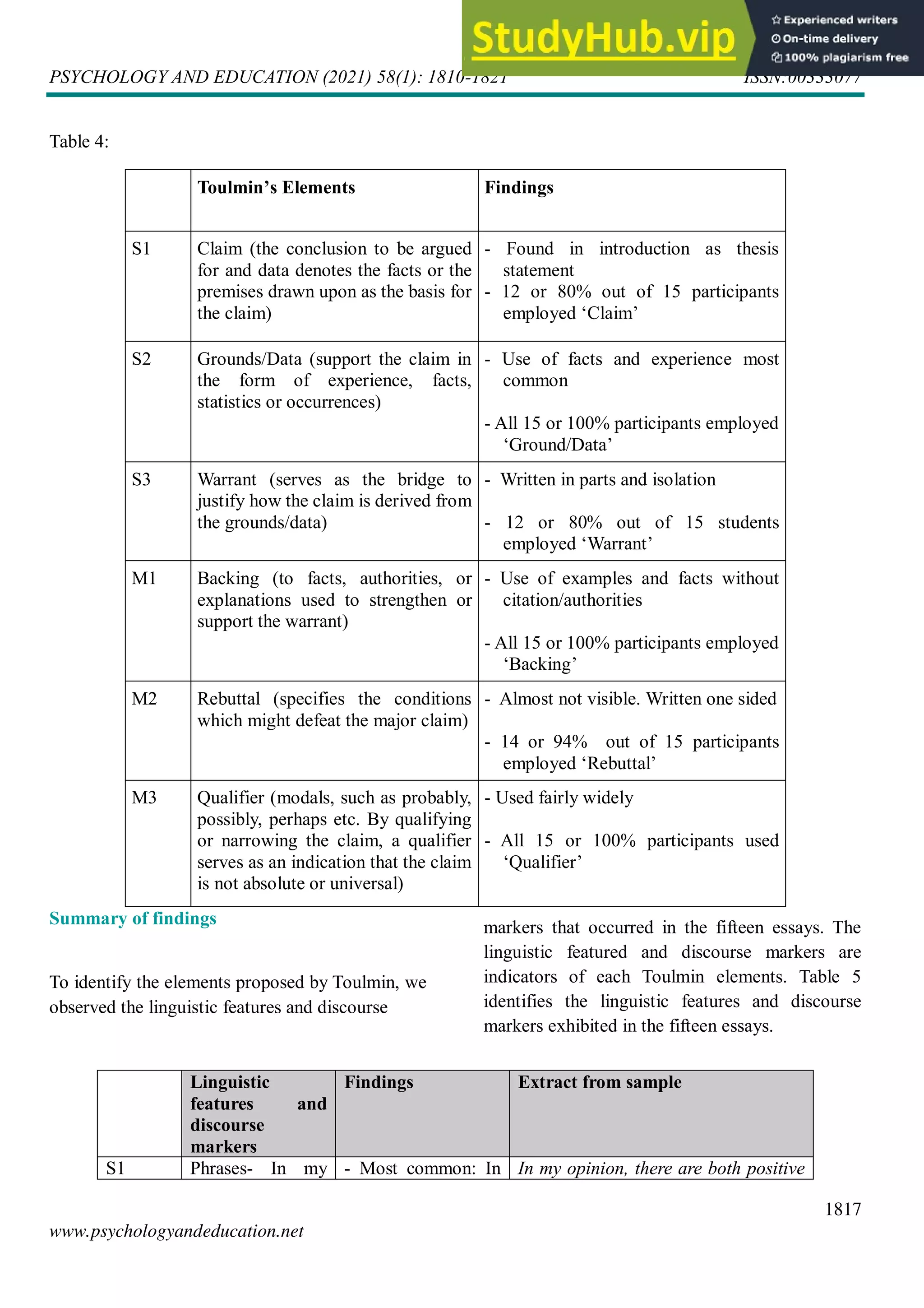 Analysing ESL Persuasive Essay Writing Using Toulmin S Model Of ...