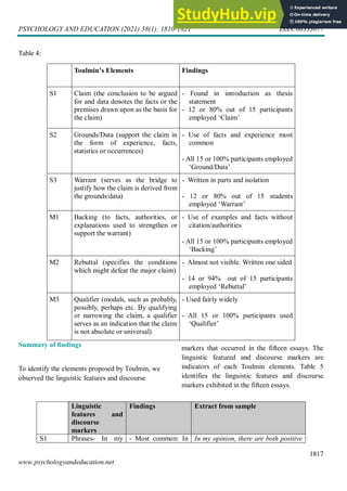 Analysing ESL Persuasive Essay Writing Using Toulmin S Model Of ...